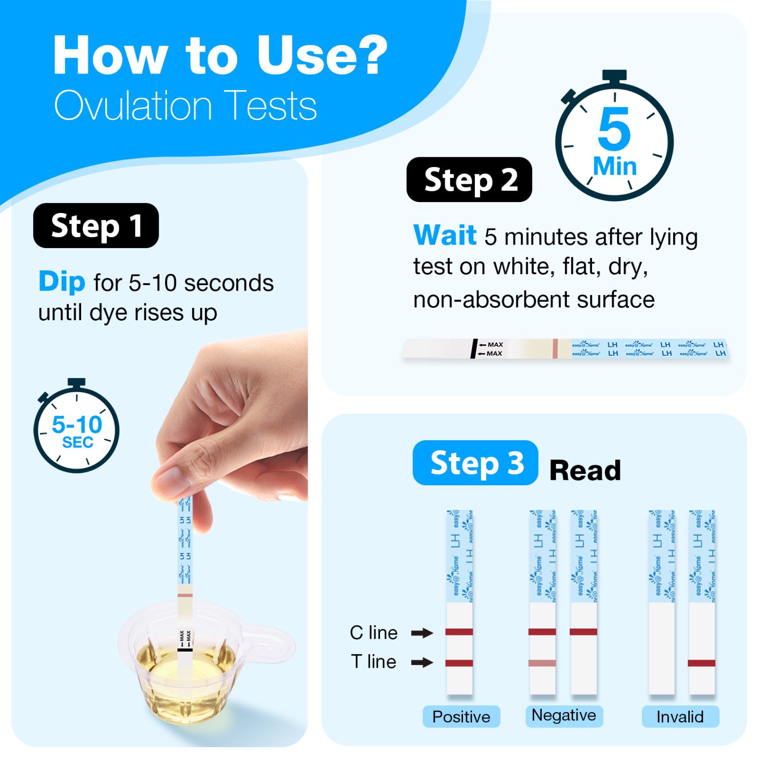 Easy@Home Ovulation and Pregnancy Test Strips Combo Kit